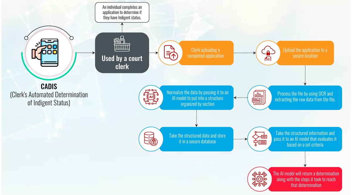 CADIS - OLD - Do not use